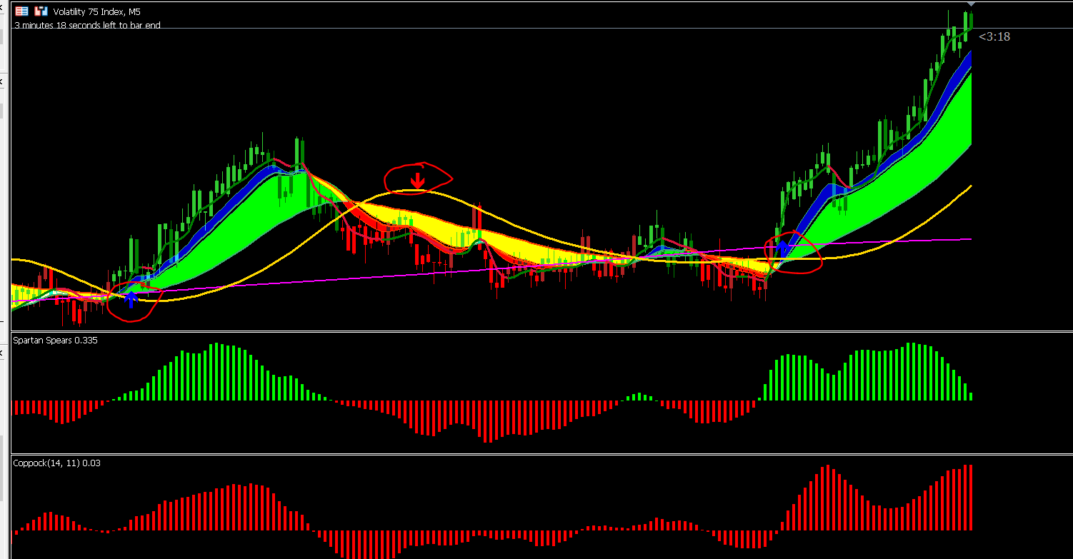 Adding A Notification To An Mt5 Indicator An Order To Develop The Technical Indicator At Mql5