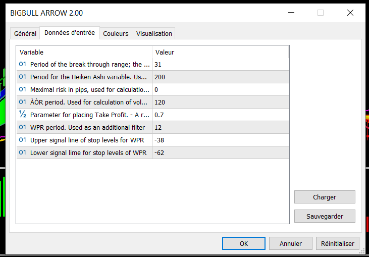 Adding A Notification To An Mt5 Indicator An Order To Develop The Technical Indicator At Mql5
