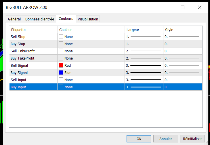 Adding A Notification To An Mt5 Indicator An Order To Develop The Technical Indicator At Mql5