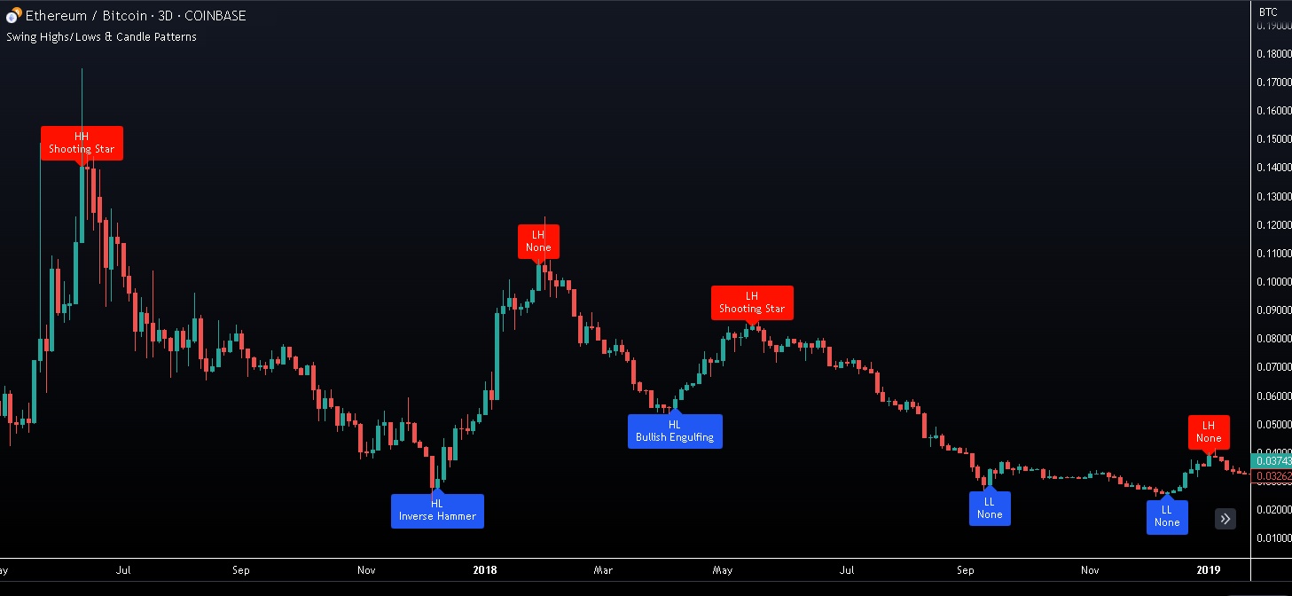 Converting Pine Script To Indicator Mql5 An Order To Develop The Technical Indicator At Mql5