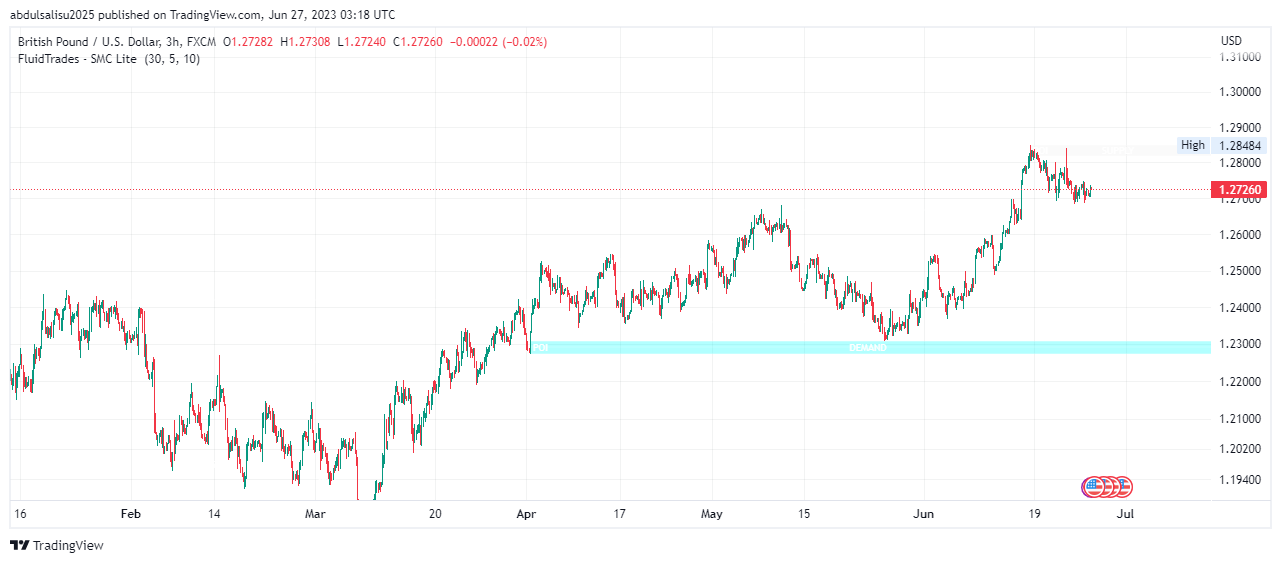 I need someone to convert trading view indicator into mt5 - an order to ...