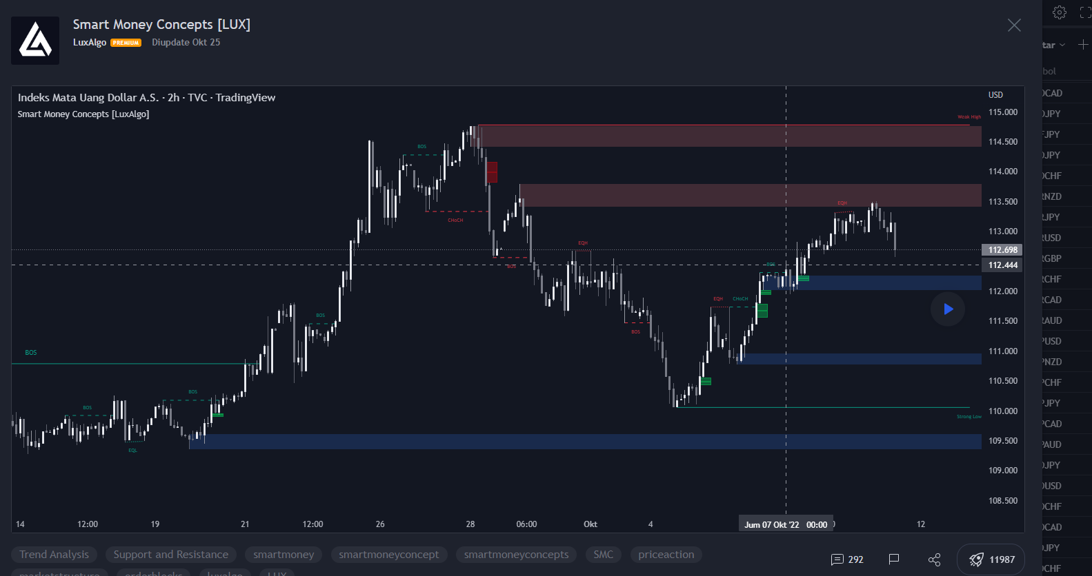 Convert Tradingview Pine Script Indicator To Mt5 Indicator An Order