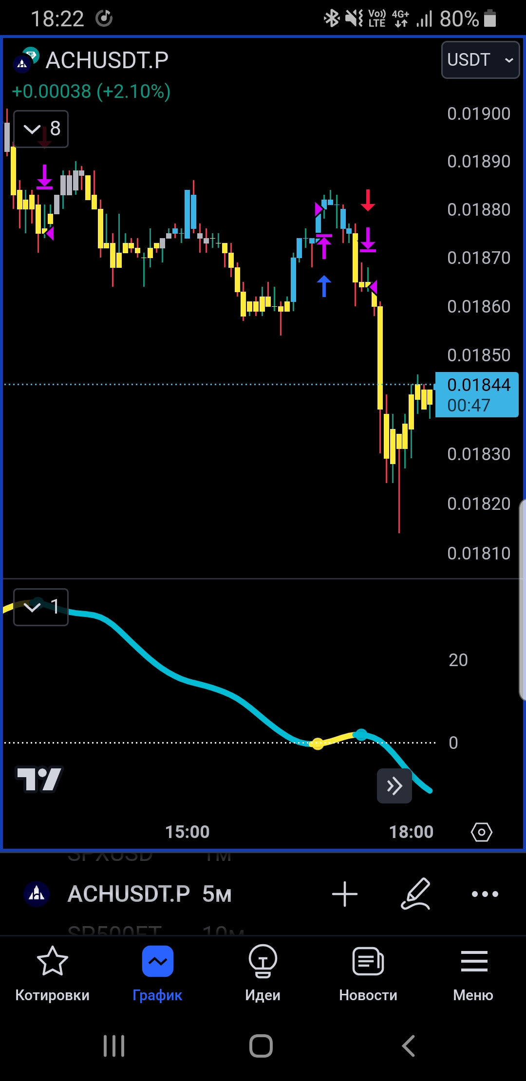 Переписать код советника из Pine Script в Mql5 An Order To Develop The Converting At Mql5