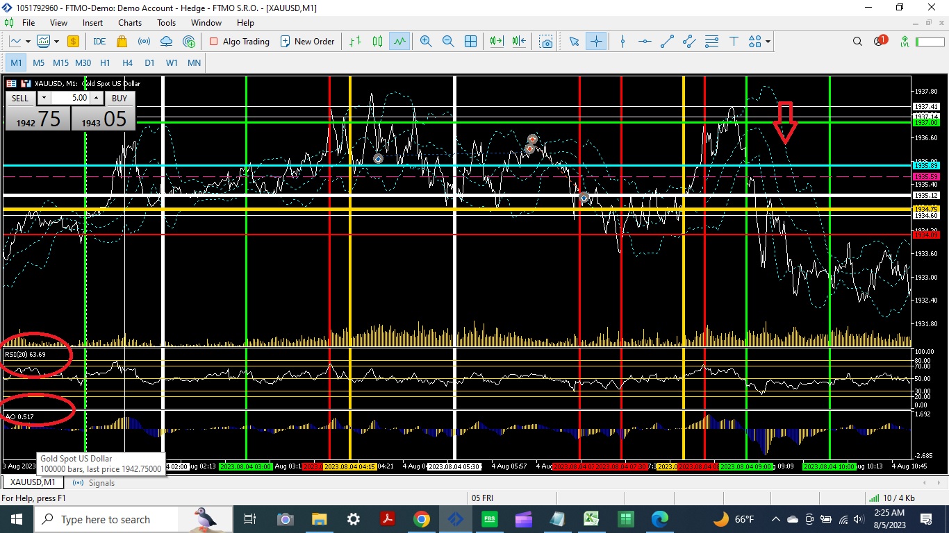 Automating A Trading Strategy An Order To Develop The Trading Robot At Munity