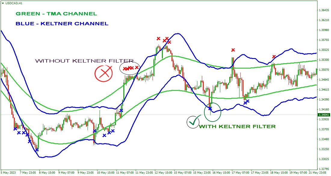 TMA DASHBOARD WITH KELTNER CHANNEL FILTER - an order to develop the ...