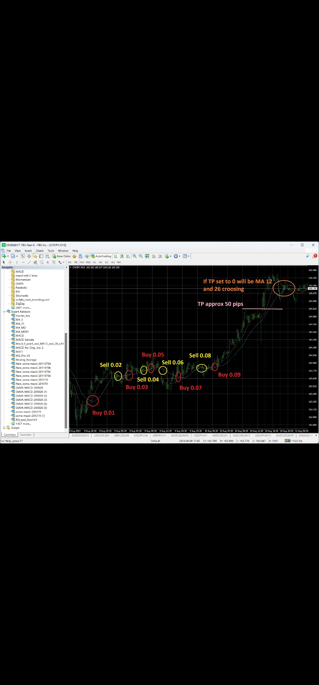 Moving Average Part 7 Hedging An Order To Develop The Technical Indicator At Munity