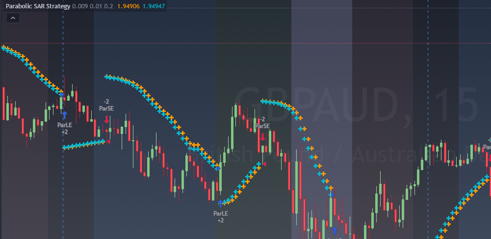 Create a simple parabolic ea from a TV strategy. - an order to develop the trading robot at MQL5 ...