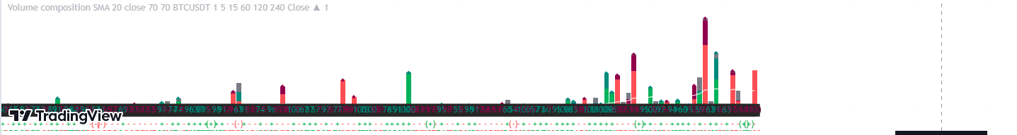 Code Conversion From Pine Scripttradingview To Mql5 An Order To Develop The Technical