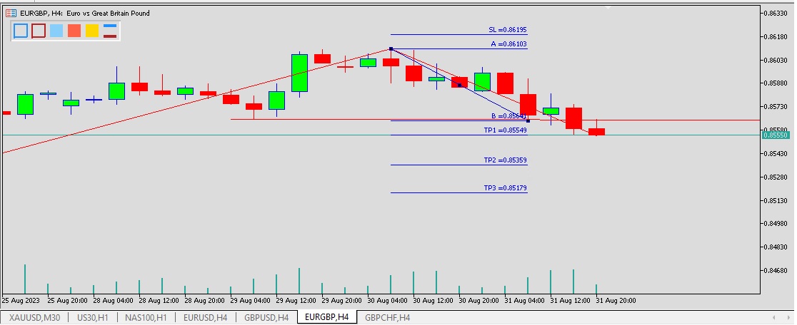 Create Indicator Base On Fibo And Zigzag An Order To Develop The Technical Indicator At Mql5