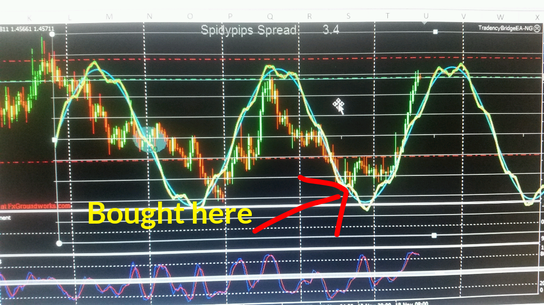 Sine Wave (and waves inside of waves) - an order to develop the ...