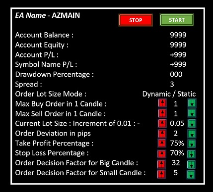 Required Expert Advisor for creating Buy / Sell Orders based on ...