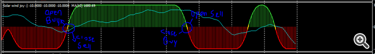Create an MT4 expert advisor based on Solar Wind joy indicator - an ...