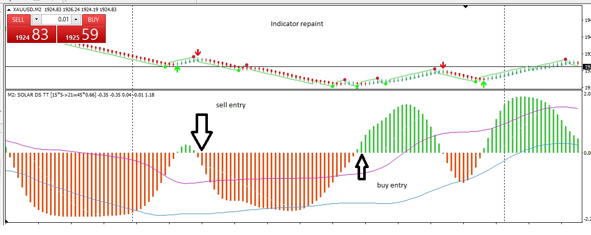 Create an MT4 expert advisor based on Solar Wind joy indicator - an ...