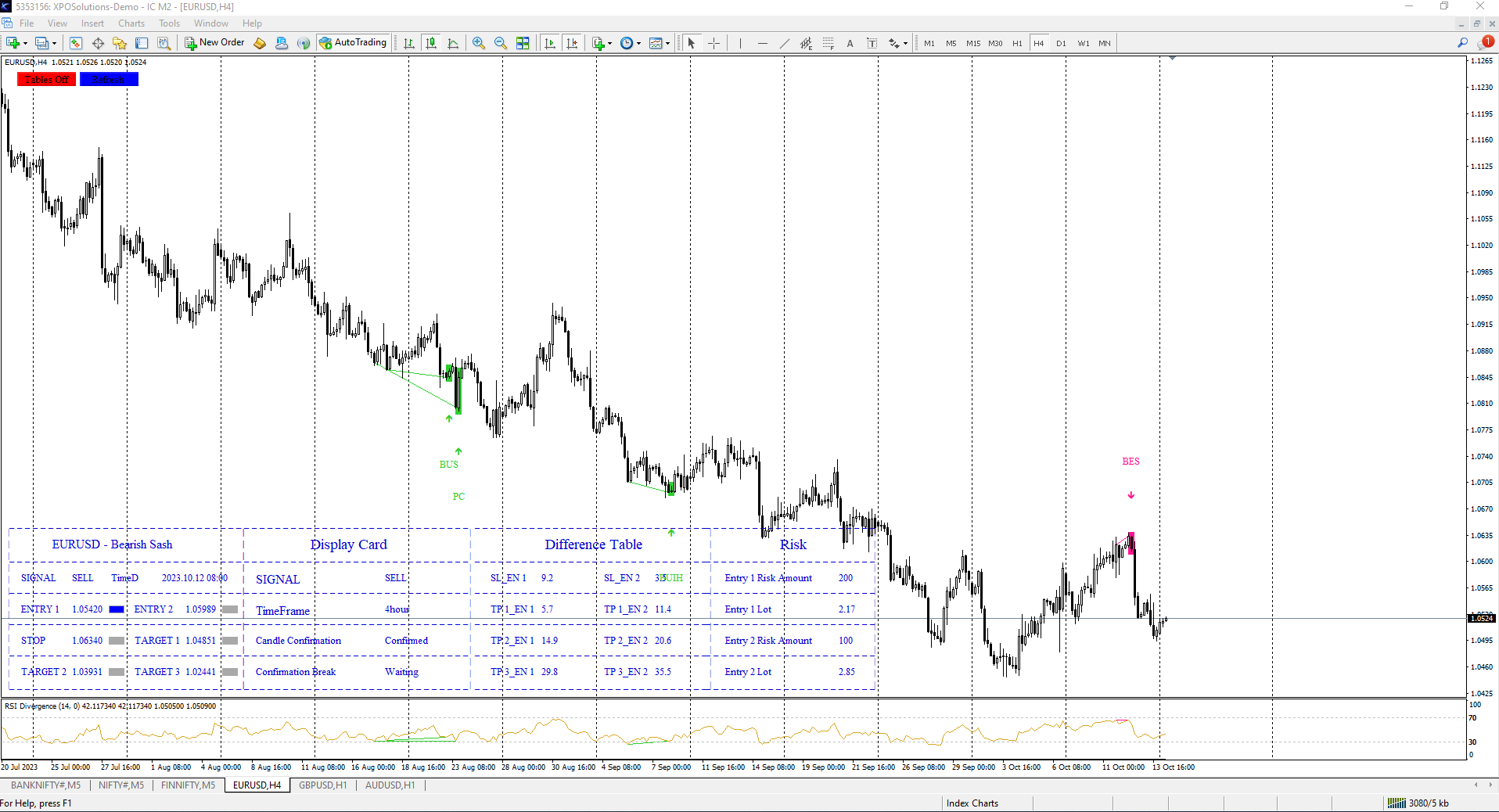 Conversion From Mql4 To Pinescript An Order To Develop The Technical Indicator At Mql5