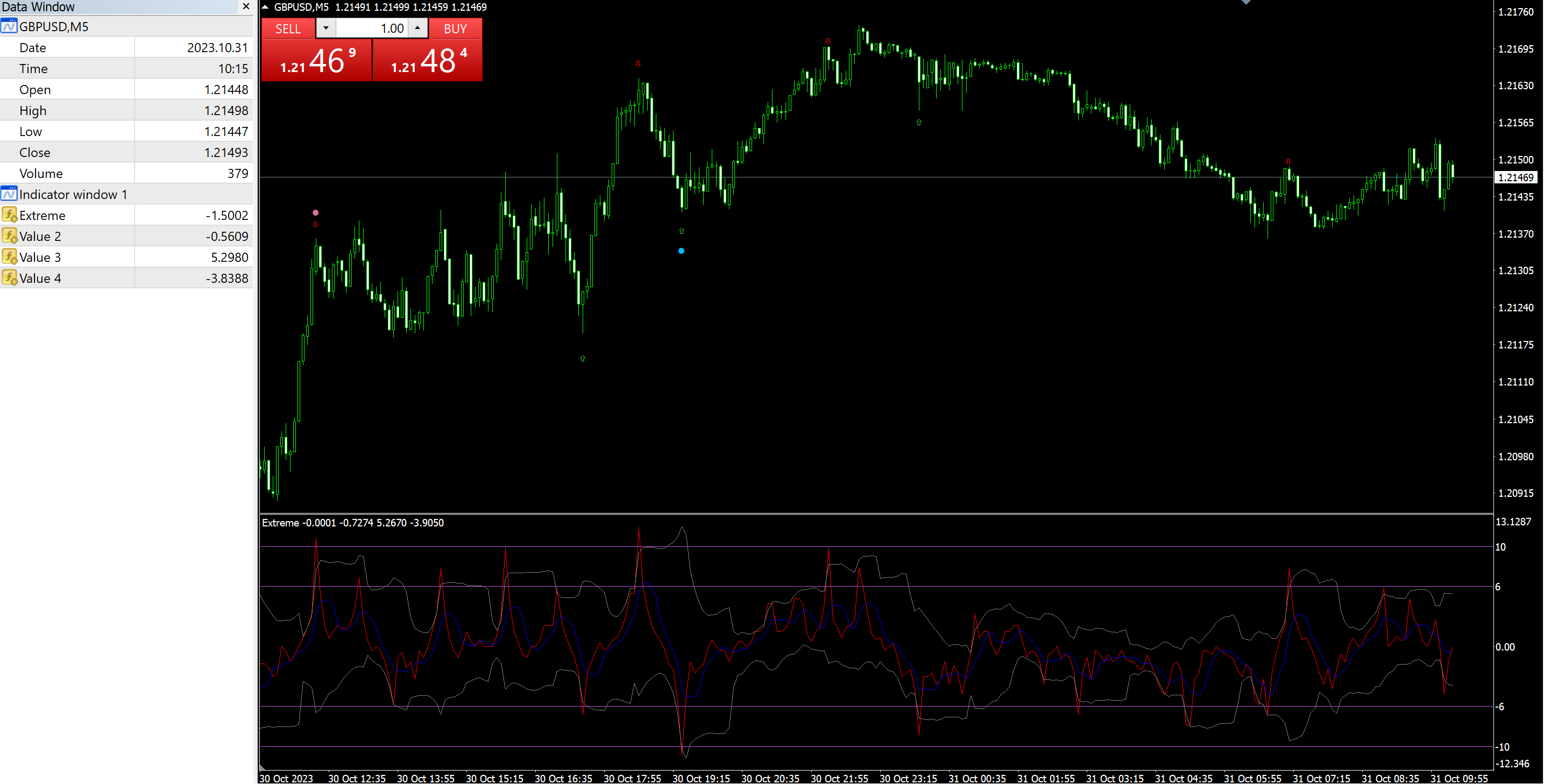 Indicator Conversion From Mql4 To Mql5 An Order To Develop The