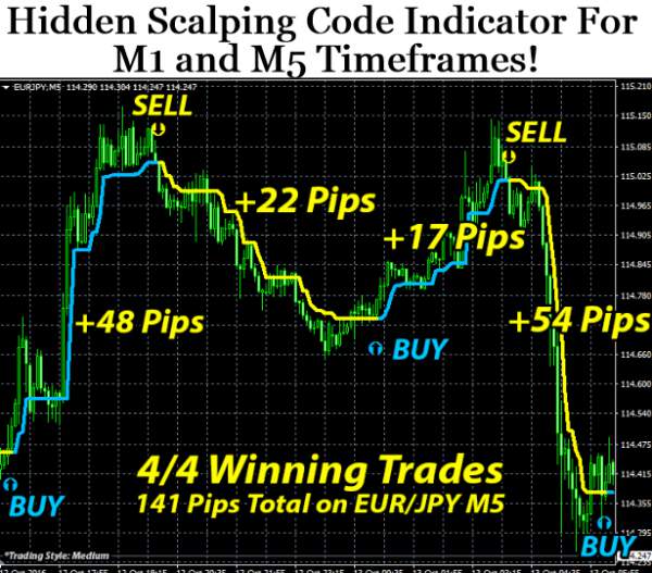 Indicator For Mql5 An Order To Develop The Technical Indicator At Munity Freelance