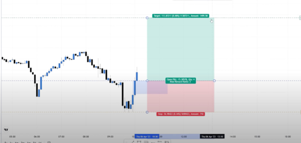 Skilled Mql5 Programmer Needed For Fair Value Gap Trading Bot With An Order To Develop The