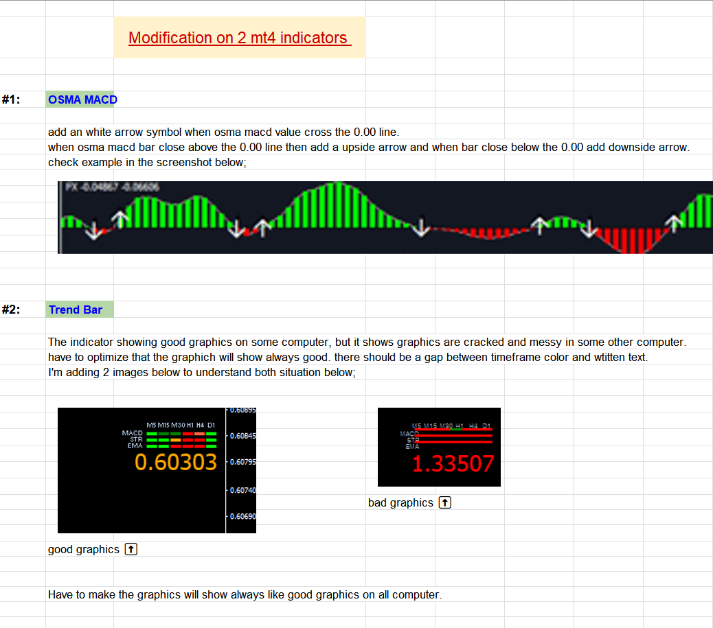Modification Of 2 Existing Mt4 Indicators An Order To Develop The Technical Indicator At Mql5