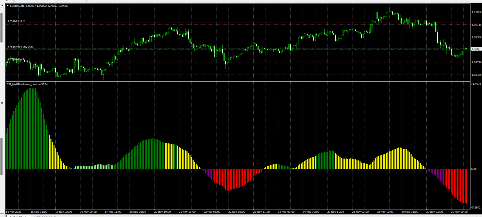 Reverse Engineer And Plot Indicator An Order To Develop The Technical Indicator At Mql5