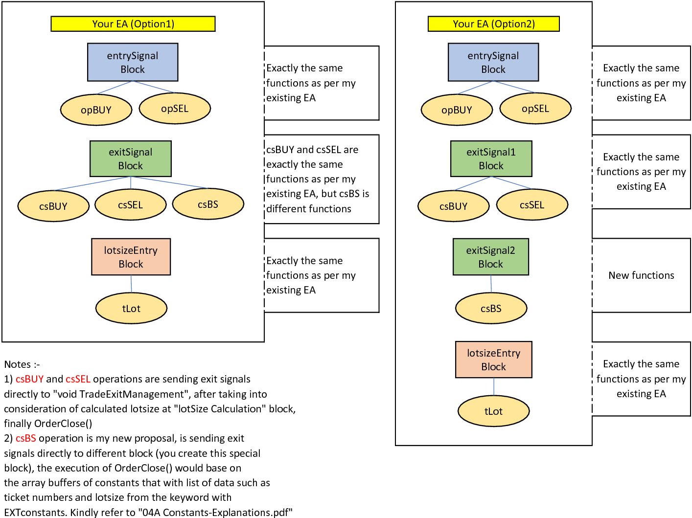 Comprehensive "Multiple-symbols EA.mq4" + "Currency Strength Indicator ...