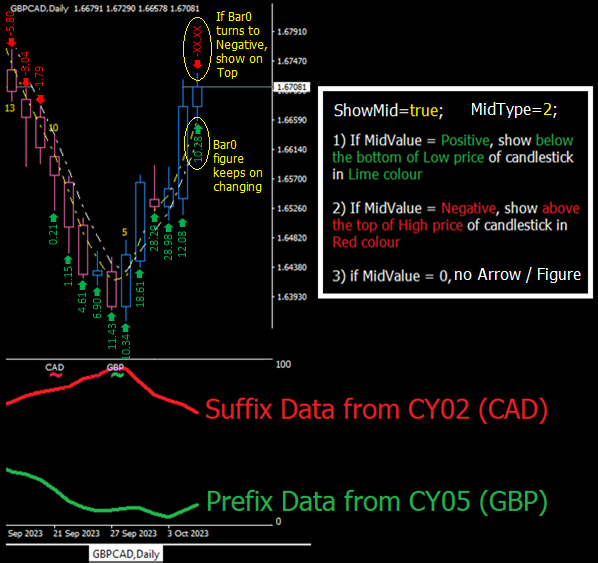 Comprehensive "Multiple-symbols EA.mq4" + "Currency Strength Indicator ...