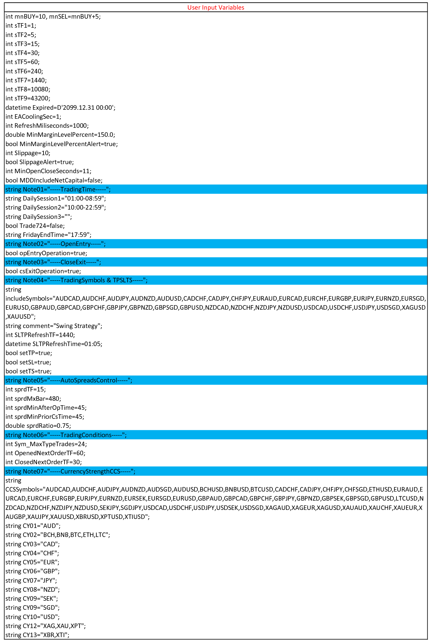 Comprehensive "Multiple-symbols EA.mq4" + "Currency Strength Indicator ...