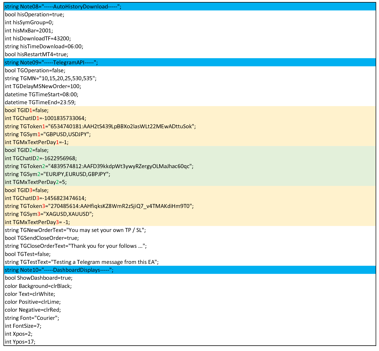 Comprehensive "Multiple-symbols EA.mq4" + "Currency Strength Indicator ...