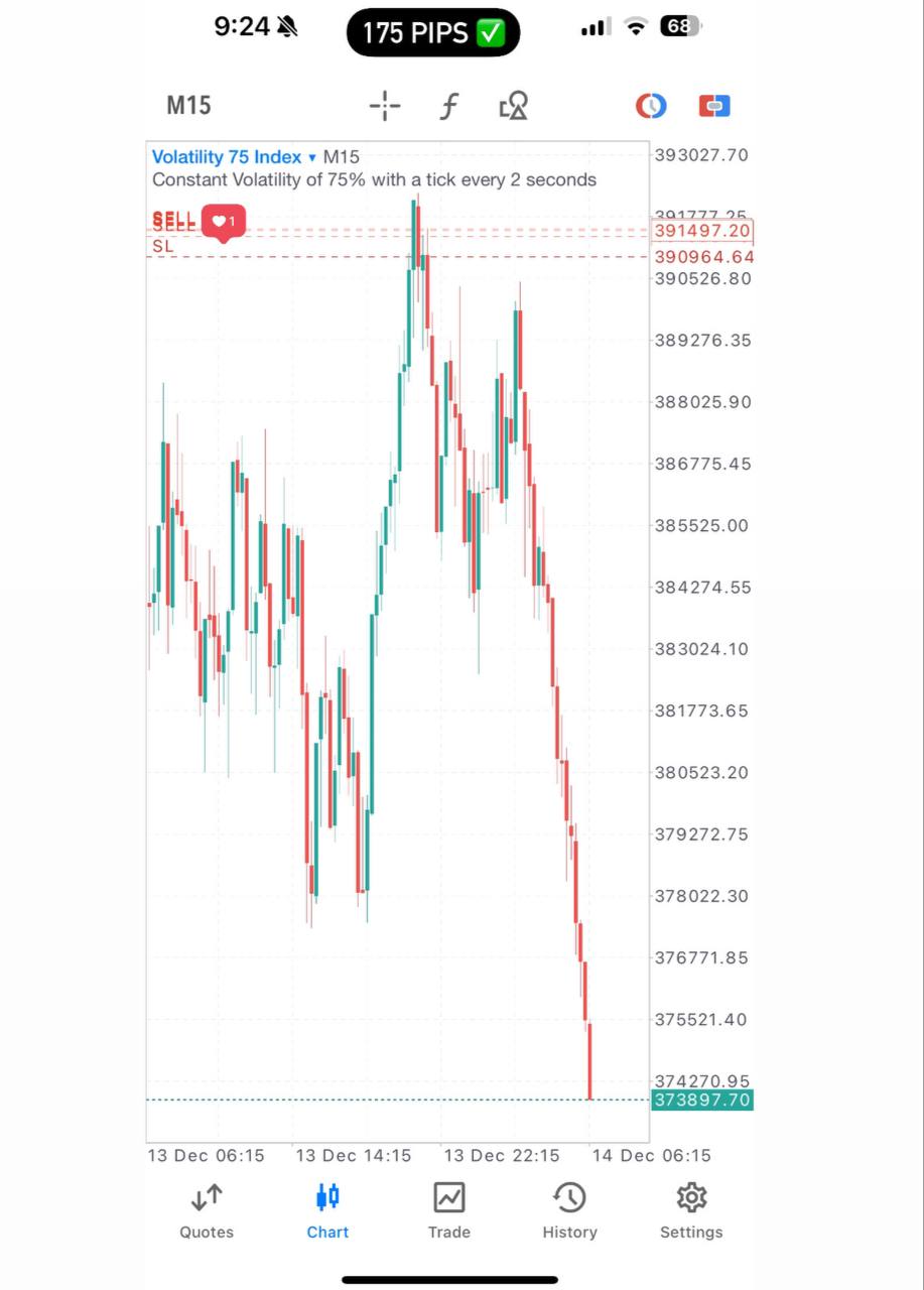 Sniper Entry Indicator Or Trading System - an order to develop the trading robot at MQL5 ...