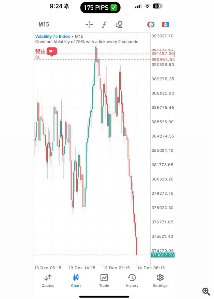 Sniper Entry Indicator Or Trading System - an order to develop the trading robot at MQL5 ...