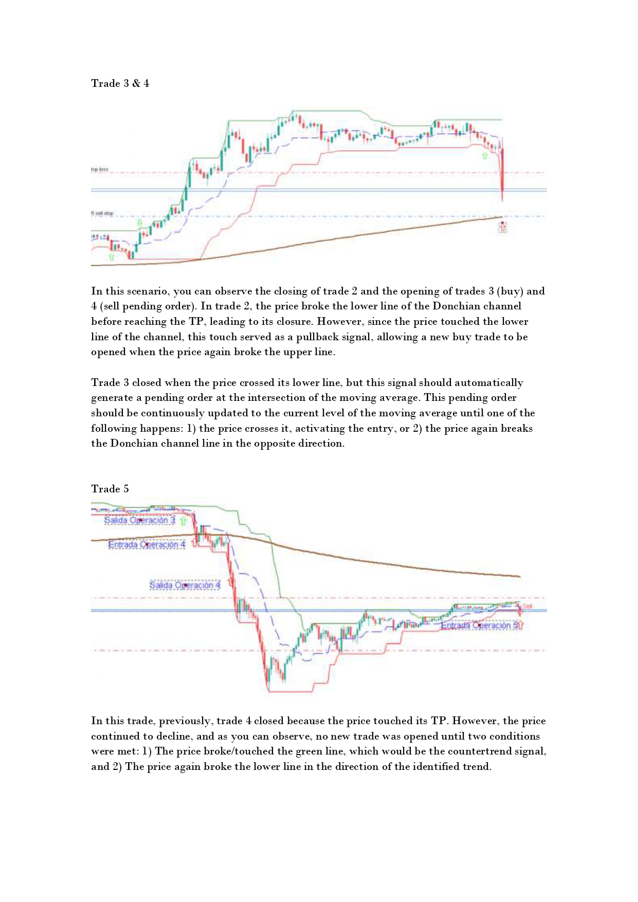 Request to built a bot DONCHIAN CHANNEL + LWMA - an order to develop ...