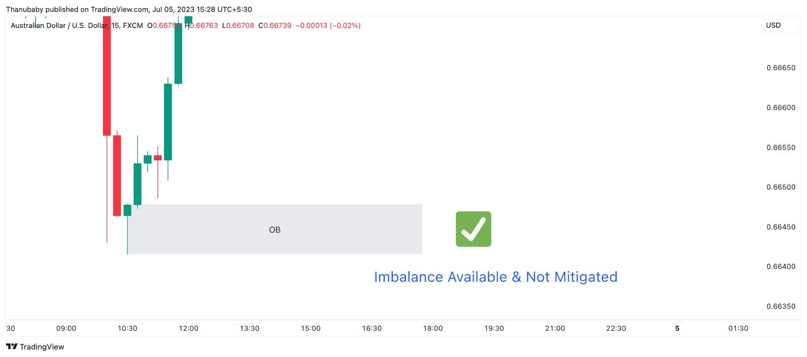 An Expert Advisor based on SwingH/SwingL needed - an order to develop the trading robot at MQL5 ...