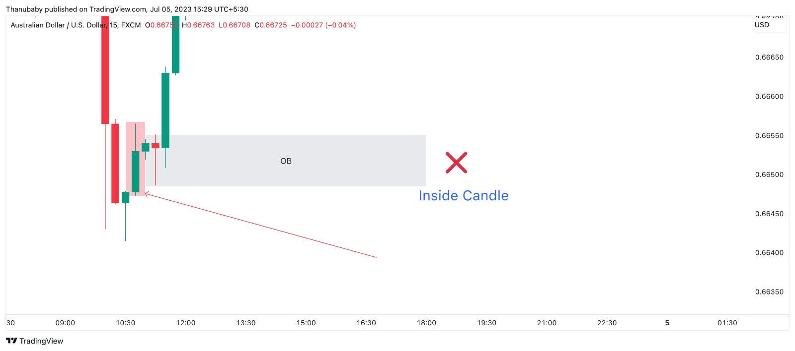 An Expert Advisor based on SwingH/SwingL needed - an order to develop the trading robot at MQL5 ...