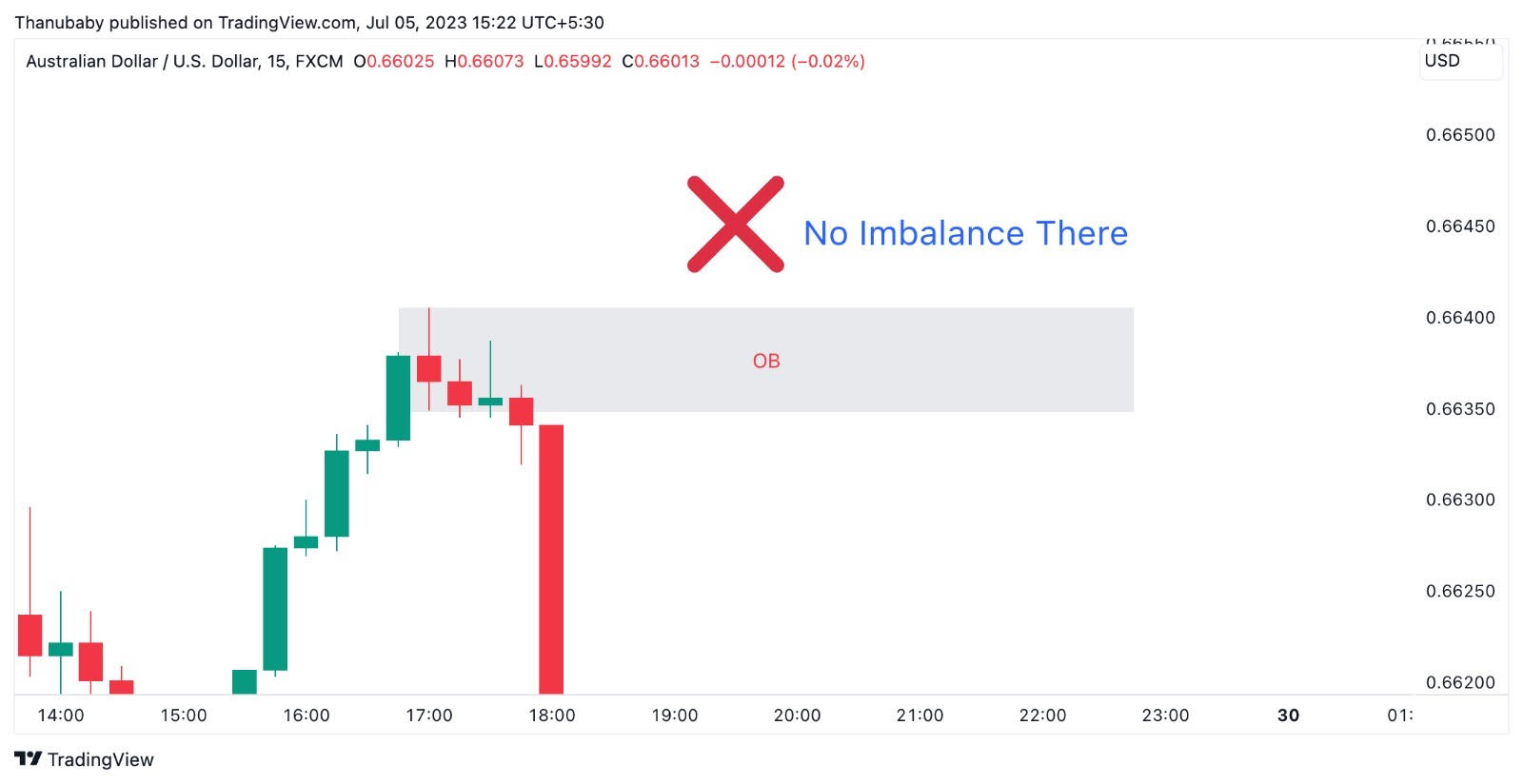 An Expert Advisor based on SwingH/SwingL needed - an order to develop the trading robot at MQL5 ...