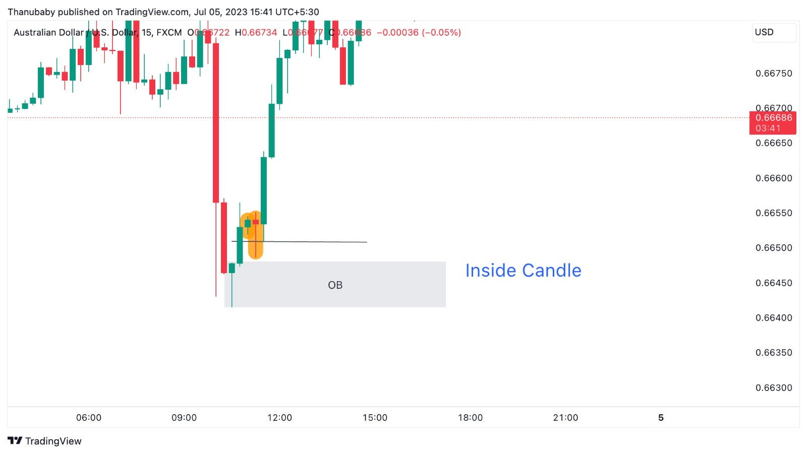 An Expert Advisor based on SwingH/SwingL needed - an order to develop the trading robot at MQL5 ...