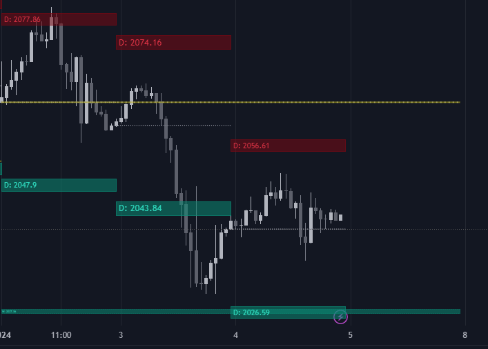Trading View Pine Script To Mt4 Indicator An Order To Develop The Technical Indicator At Mql5