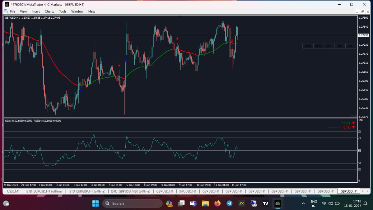 Simple INDICATOR with arrow from 3 indicators IN 1 - an order to ...