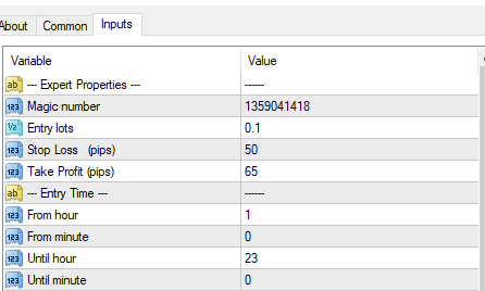 Creat an Expert advisor - an order to develop the trading robot at MQL5 ...