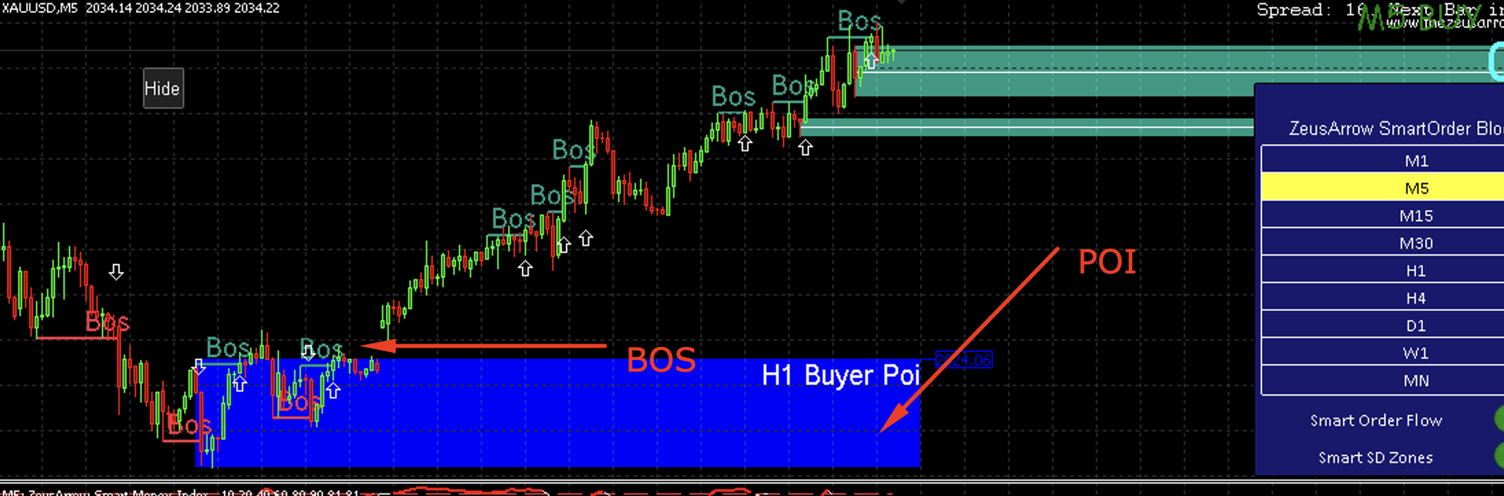 Convert Smc Indicator To Ea With News Filter An Order To Develop The Trading Robot At Mql5