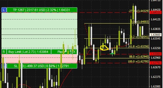 Create An Mt4 Ea Based On Fibonacci Retracement An Order To Develop The Trading Robot At Mql5
