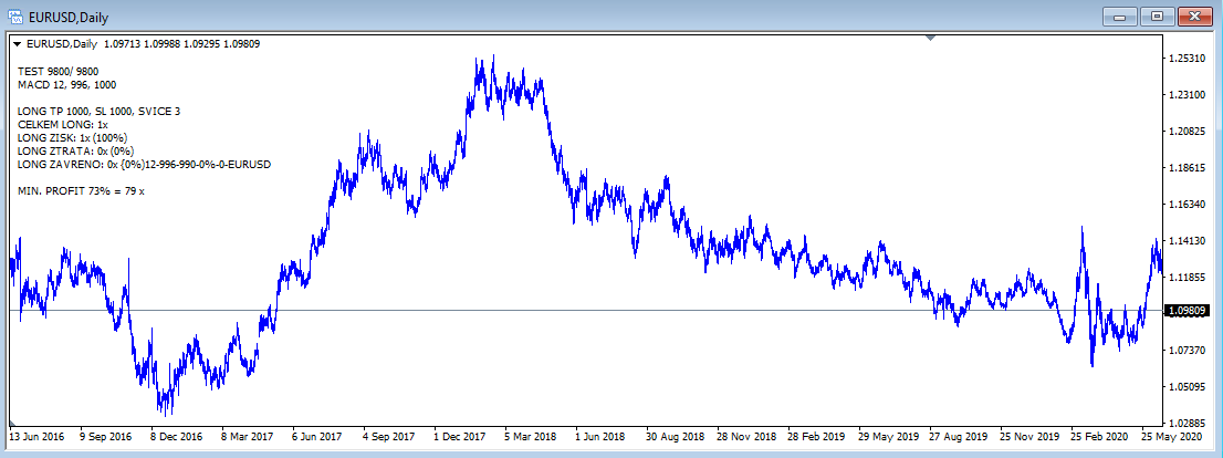 Modifications Of Existing Script In Mql4 An Order To Develop The Trading Robot At Mql5