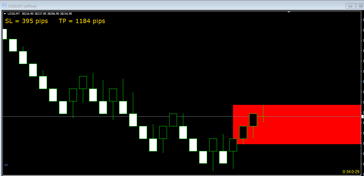 Convert Indicator Window Into A In Display Chart 在munity自由职业者服务开发技术指标的订单 预算 30