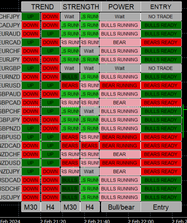Combine Indicator Code To Dashboard Code An Order To Develop The Technical Indicator At Mql5