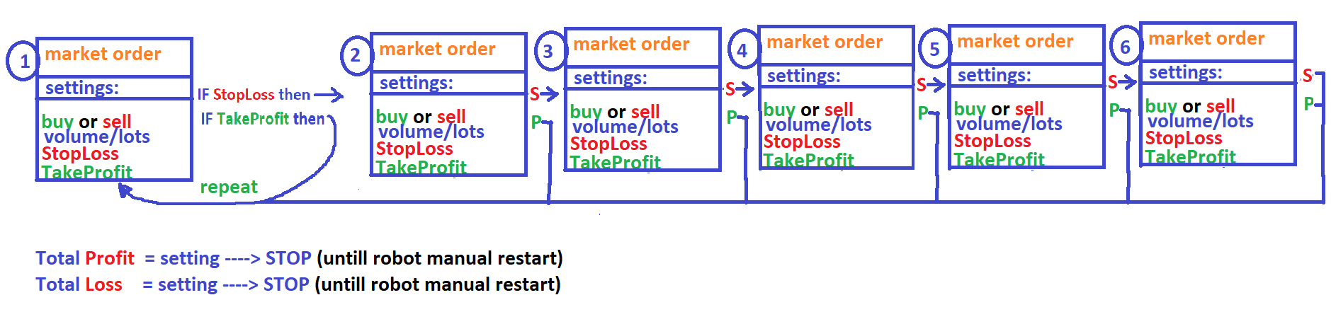 Simple Algorithm Robot Mql5 An Order To Develop The Technical Indicator At Munity