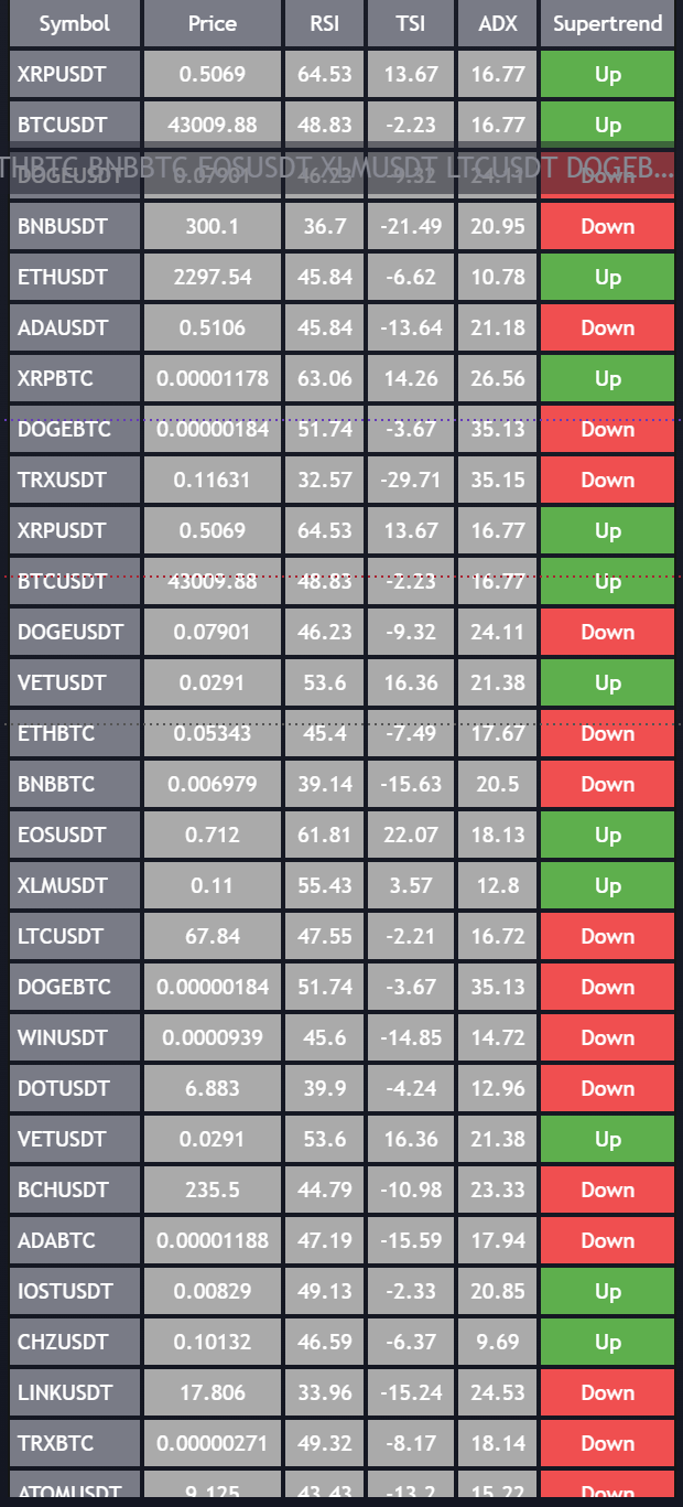 Need To Create Mtfmulticurrency Dashboard An Order To Develop The Technical Indicator At Mql5