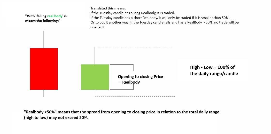 Seeking Mql5 Programmer For Custom Expert Advisor Ea An Order To Develop The Trading Robot