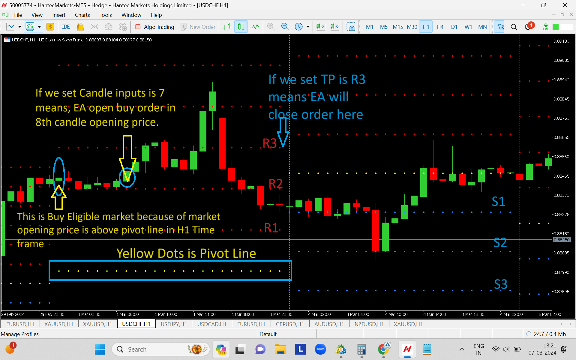Create Ea Based On Indicator An Order To Develop The Trading Robot At