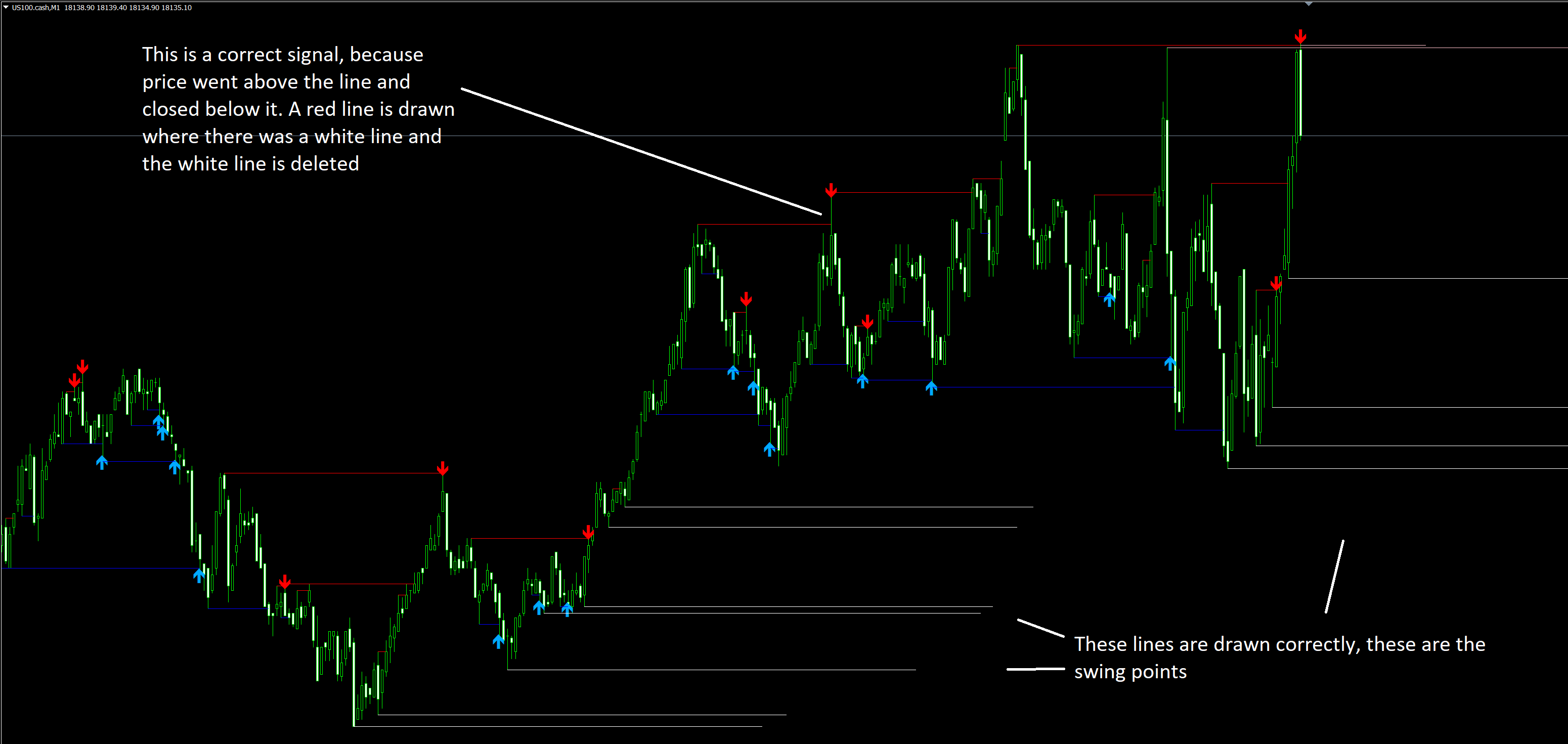 Need A Coder To Fix Some Bugs On My Indicator An Order To Develop The Technical Indicator At