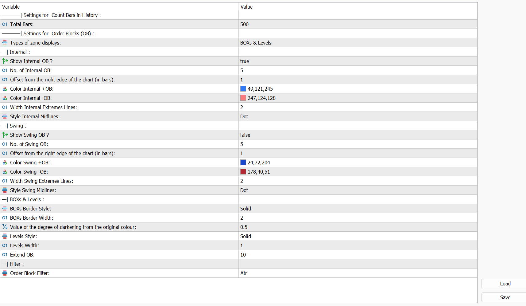Need A Developer To Code An Order Block Detector For Me For Metatrader 5 An Order To Develop