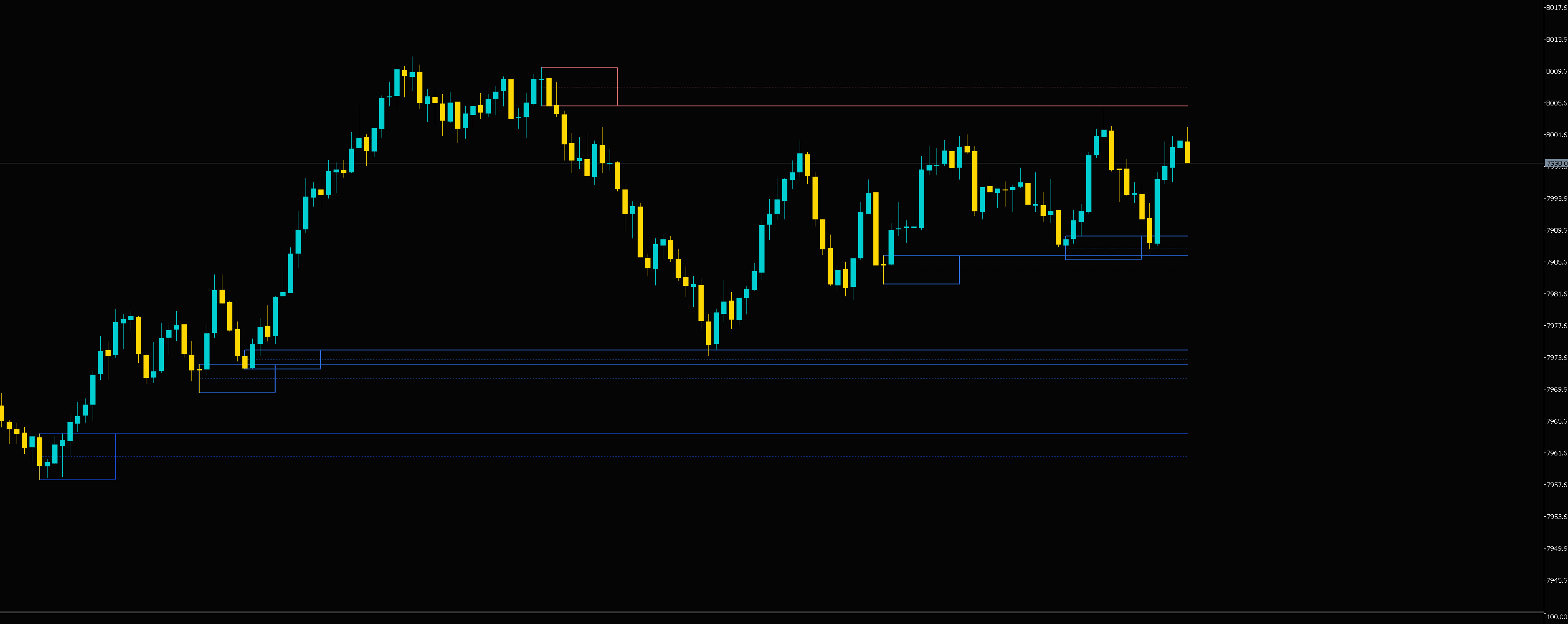 Need A Developer To Code An Order Block Detector For Me For Metatrader 5 An Order To Develop