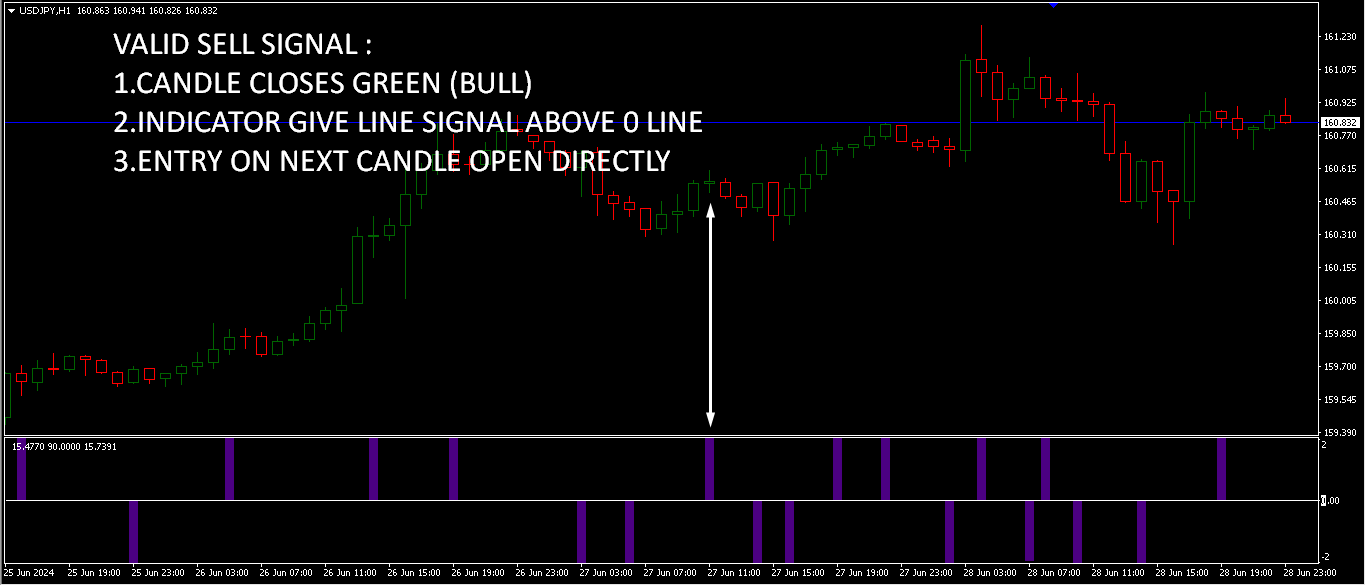 Replace Indicators Used In Ea With One Indicator Need Fast Coder An Order To Develop The